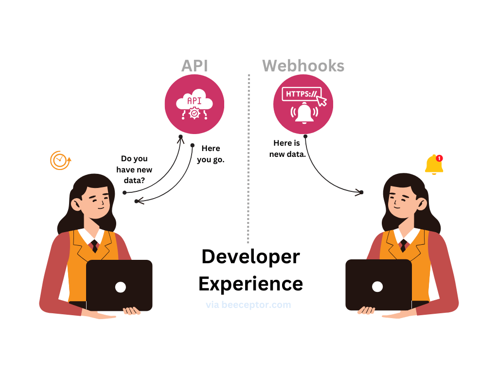 Webhook Development & Testing | Beeceptor Webhook Development & Testing | Beeceptor